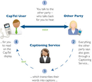How does CapTel 800 work? - CapTel