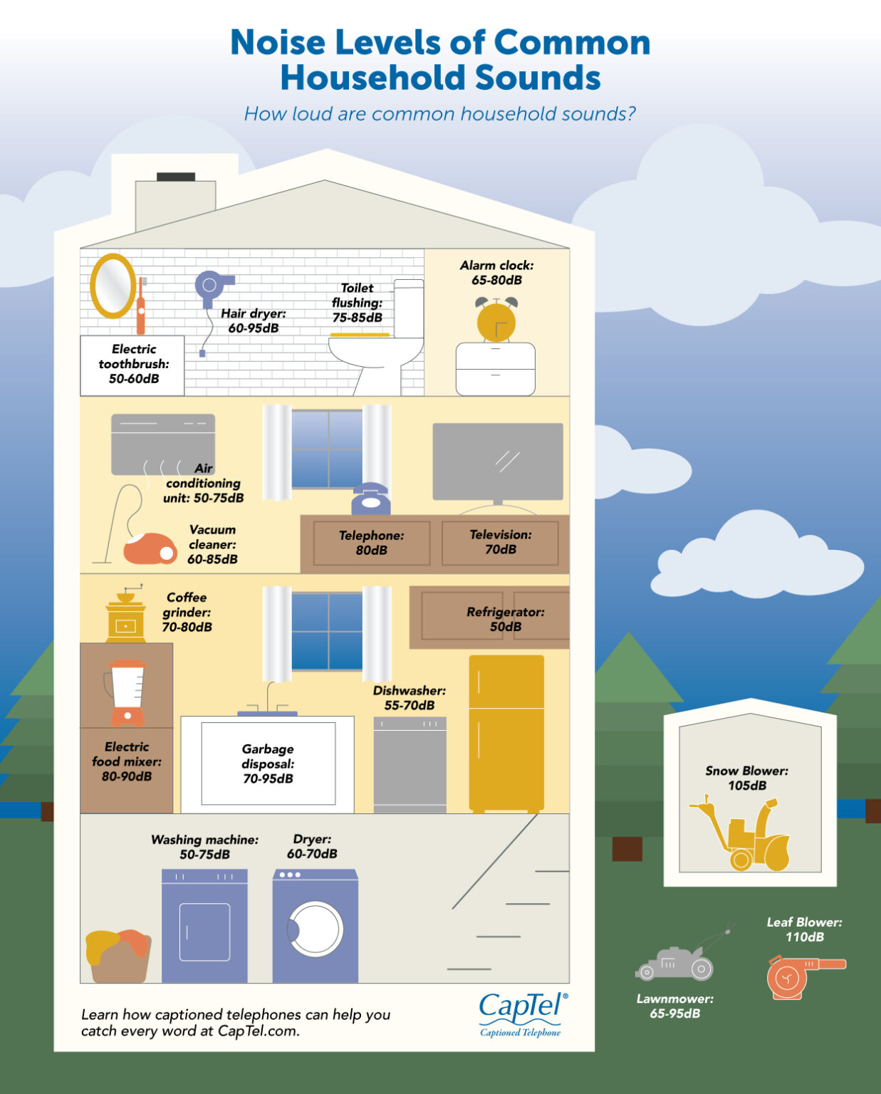 Discover Household Noise Levels with Infographic