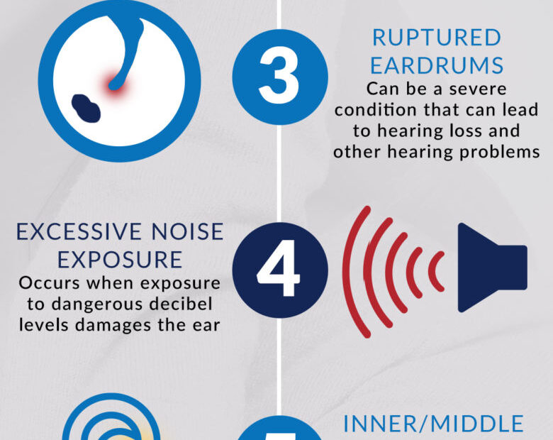 Hearing Loss Blog