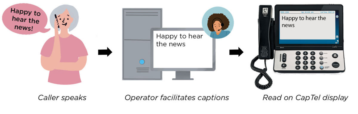 Choose Your Captioning Style | Find Your Perfect Fit