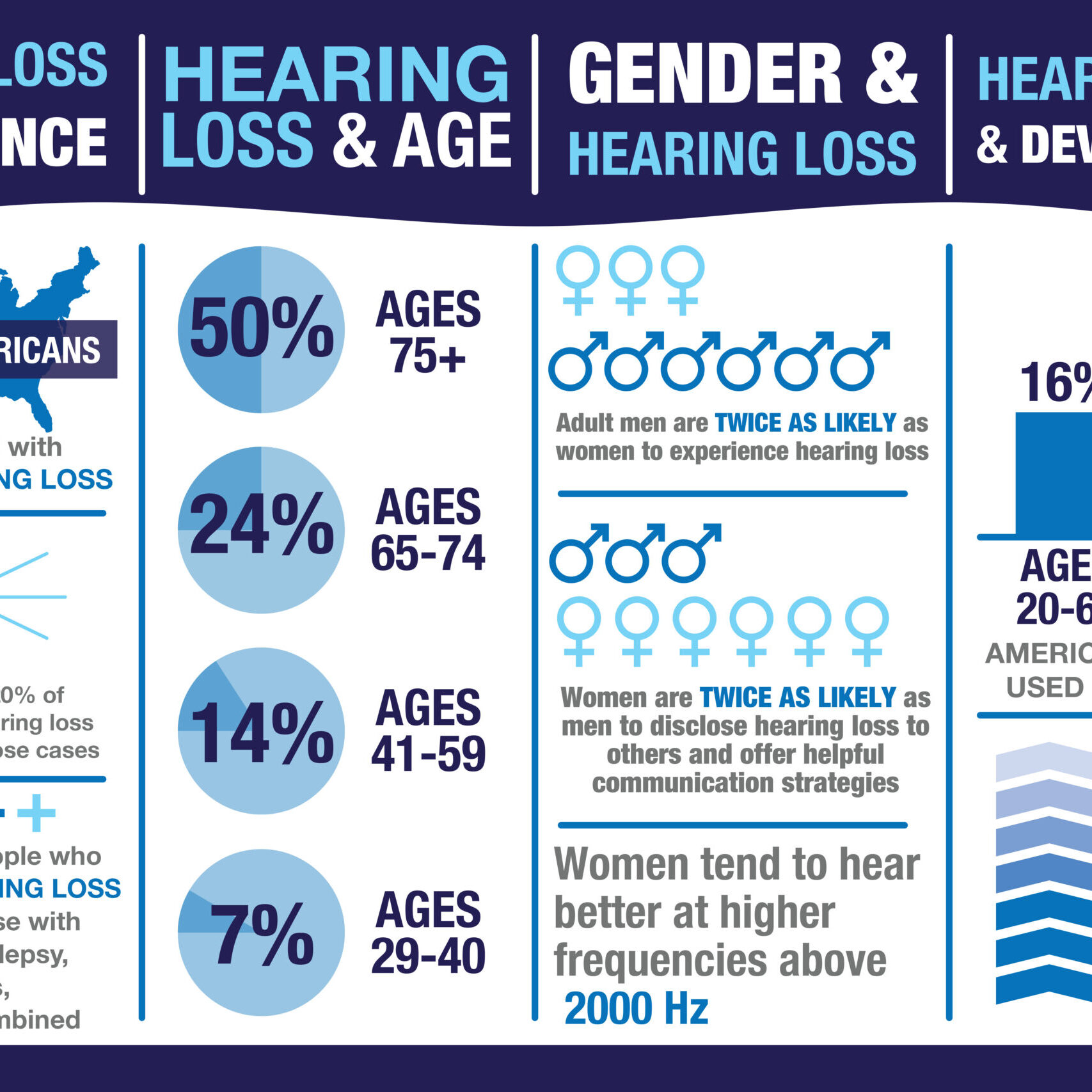 Hearing Loss And Aging The Surprising Side Effects Of Hearing Loss